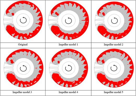 Impeller design and performance characteristics of a side channel pump ...