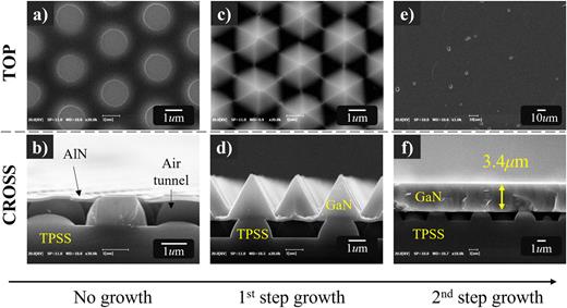 Fabrication method of GaN template for high-speed chemical lift-off ...