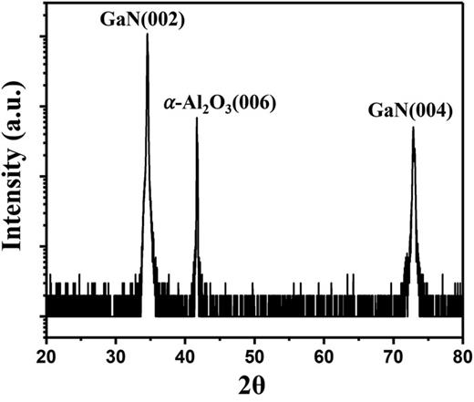 Fabrication method of GaN template for high-speed chemical lift-off ...