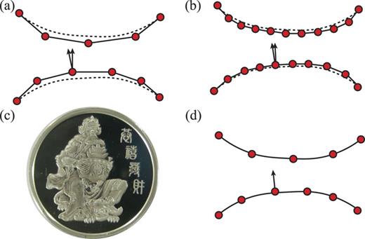 Isogeometric analysis based investigation on material filling of coin ...