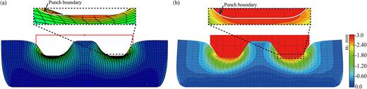 Isogeometric analysis based investigation on material filling of coin ...