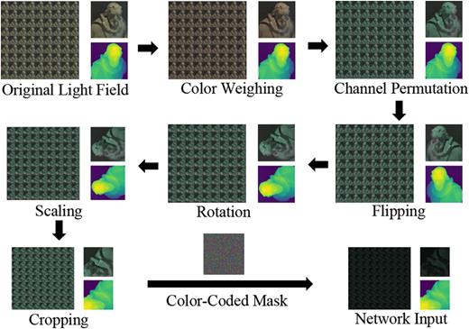Attention-based encoder–decoder network for depth estimation from color ...