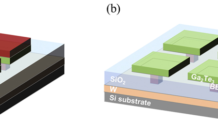 Locally formed conductive filaments in an amorphous Ga2Te3 ovonic ...
