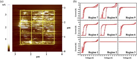 Locally formed conductive filaments in an amorphous Ga2Te3 ovonic threshold switching device ...