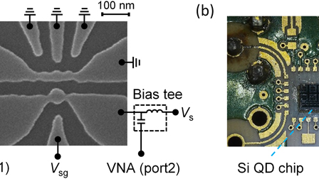 Evaluation of a physically defined silicon quantum dot for design of ...
