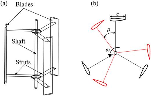 Effect of blade chord length on startup performance of H-type tidal ...