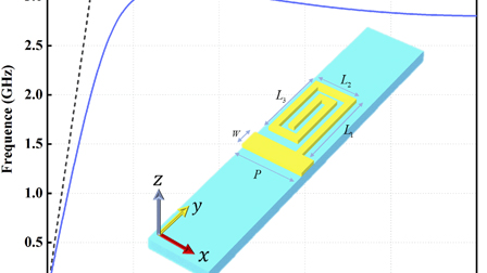 Negative group velocity characteristics of spoof surface plasmon ...