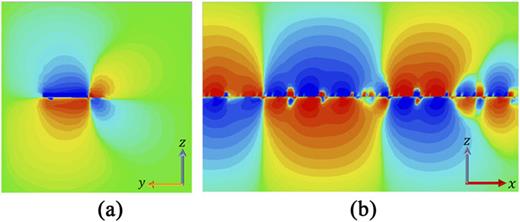 Negative group velocity characteristics of spoof surface plasmon ...