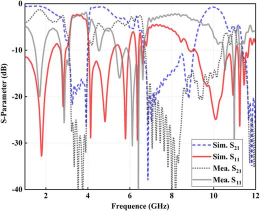 Negative group velocity characteristics of spoof surface plasmon ...