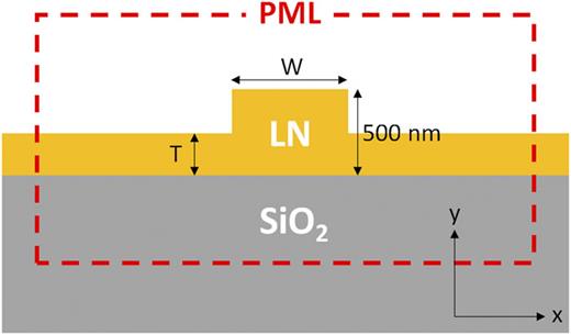 Shallow etched low-loss thin film lithium niobate waveguides with bound ...