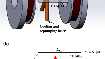 Autler–Townes splitting in the trap-loss fluorescence spectroscopy due ...