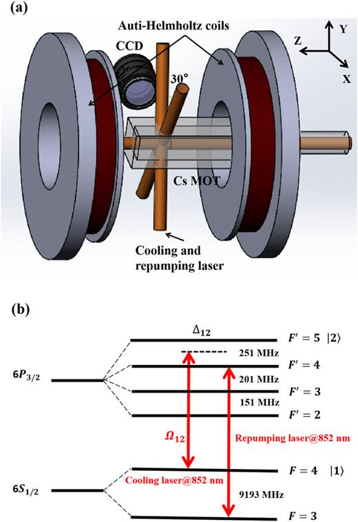 Autler–Townes splitting in the trap-loss fluorescence spectroscopy due ...