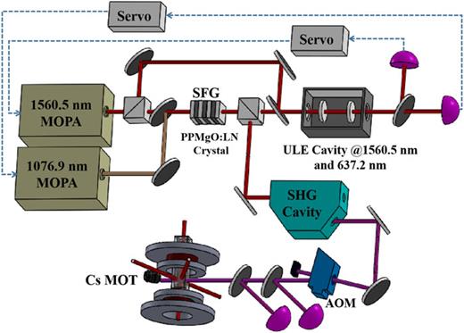Autler–Townes splitting in the trap-loss fluorescence spectroscopy due ...
