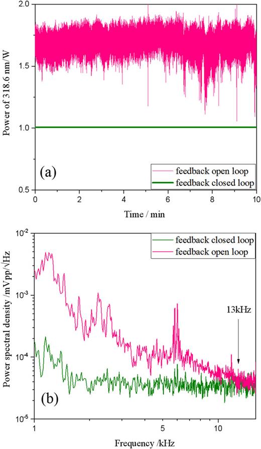 Autler–Townes splitting in the trap-loss fluorescence spectroscopy due ...