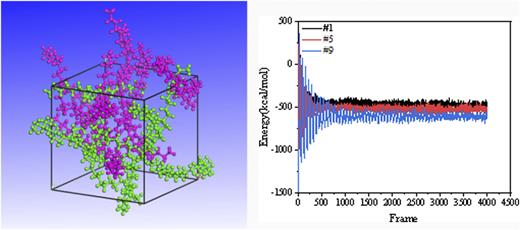 Influence of C28H58 on the structure and phase change of C28H58/C22H46 ...