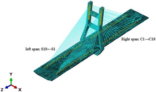 Study on a benchmark finite element model of a cable-stayed bridge ...