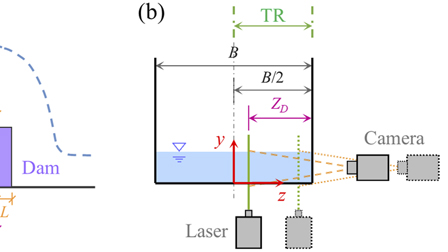 The vitality of very-large-scale motions upstream of an overflow ...