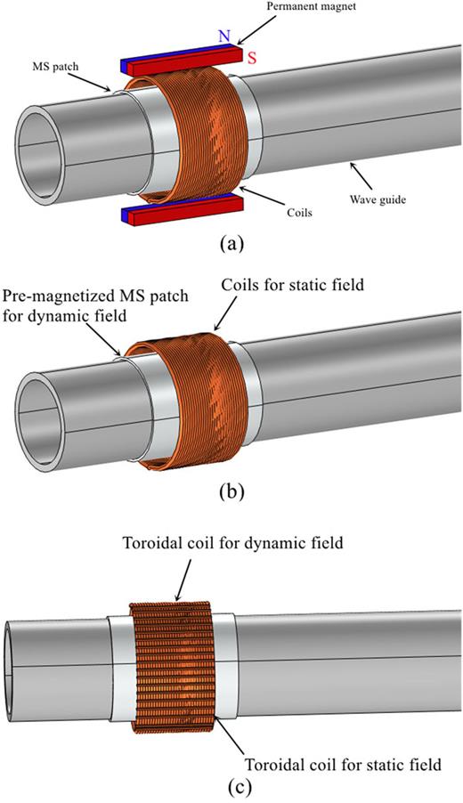 Torsional mode magnetostrictive patch transducer with TPSMs for liquid ...