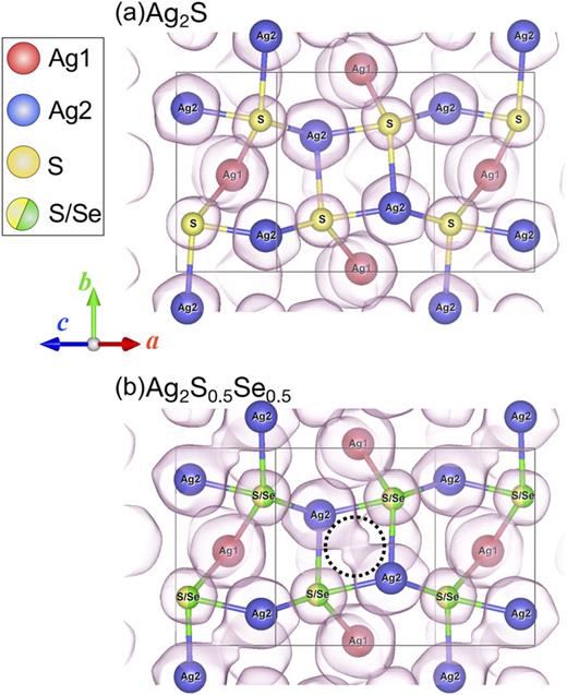 Significantly reduced lattice thermal conductivity with anharmonic ...