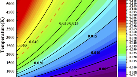 Extended x-ray absorption fine structure measurement of ramp compressed ...