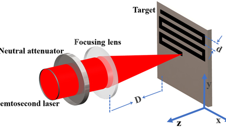 Effect of transmission characteristics of femtosecond laser focusing on ...