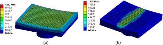 Failure analysis and structural optimization for rotary mechanism of ...