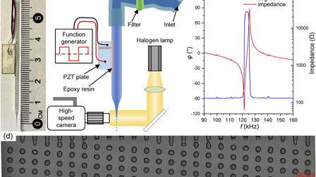 High-throughput piezoelectric droplet dispenser driven by ultra-low ...