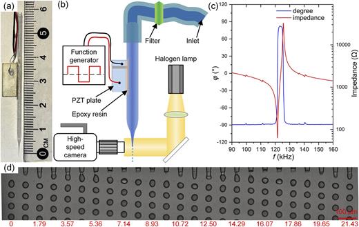 High-throughput piezoelectric droplet dispenser driven by ultra-low ...