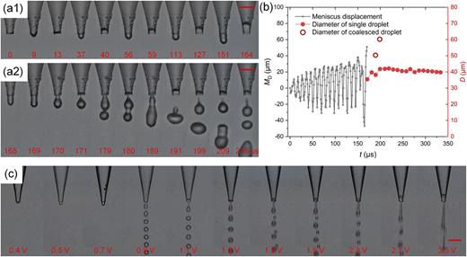 High-throughput piezoelectric droplet dispenser driven by ultra-low ...