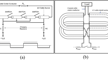 A dynamically tunable discrete-element transmission line pulse ...