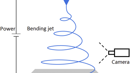 Wave propagation of bending jet in electrospinning process | AIP ...