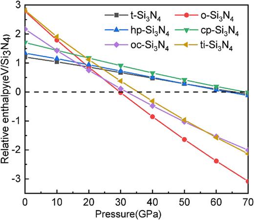 Prediction of four Si3N4 compounds by first-principles calculations ...