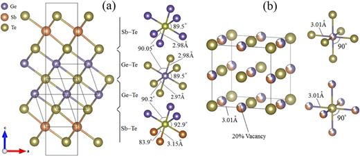 Octahedral to tetrahedral bonding transitions in the local structure of ...