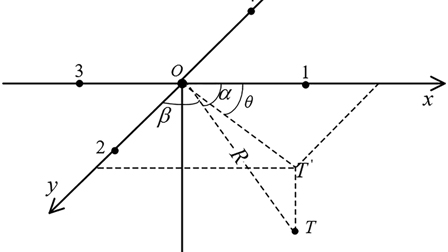 Ultra-short baseline positioning delay estimation based on signal preprocessing and fourth-order ...