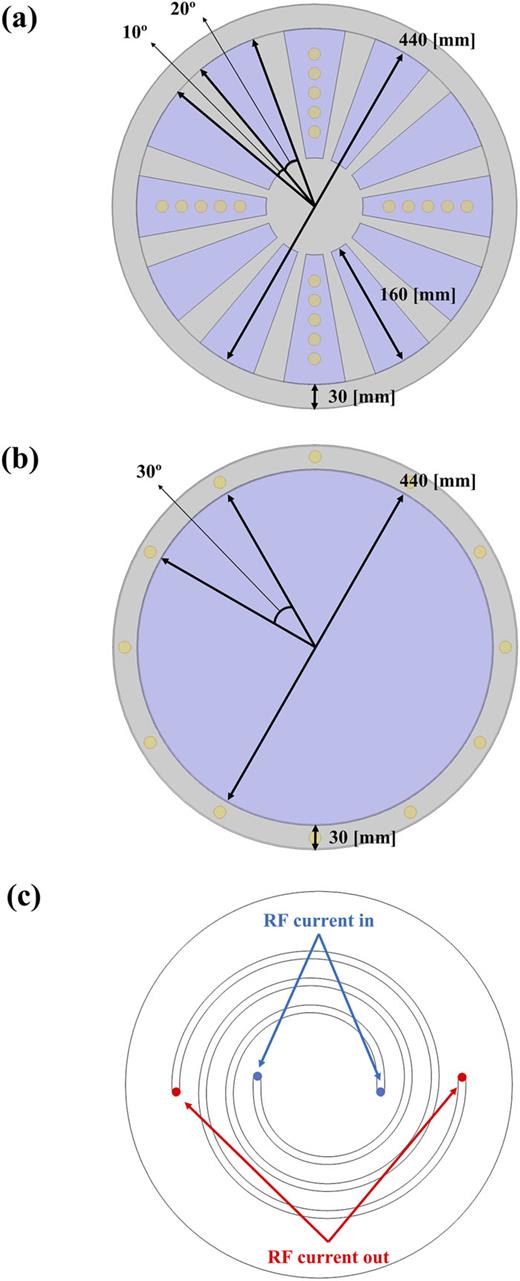 Characteristics of segmented dielectric window inductively coupled plasma | AIP Advances | AIP ...