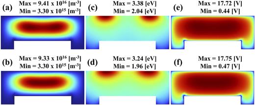 Characteristics of segmented dielectric window inductively coupled ...