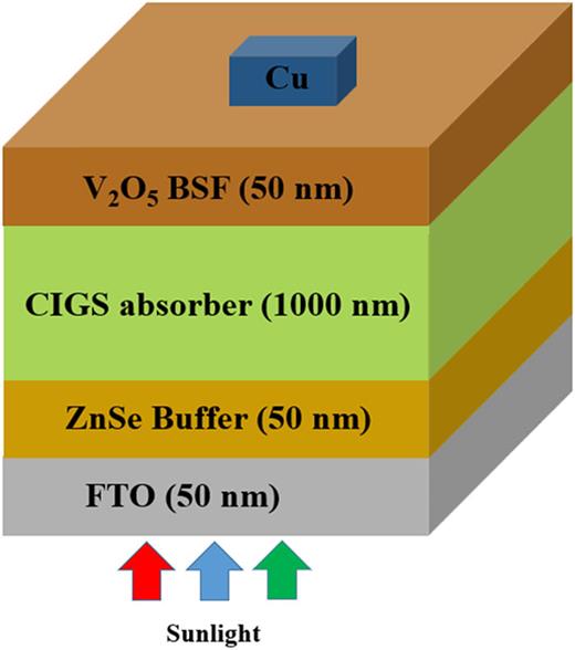 Design and numerical analysis of CIGS-based solar cell with V2O5 as the BSF layer to enhance ...