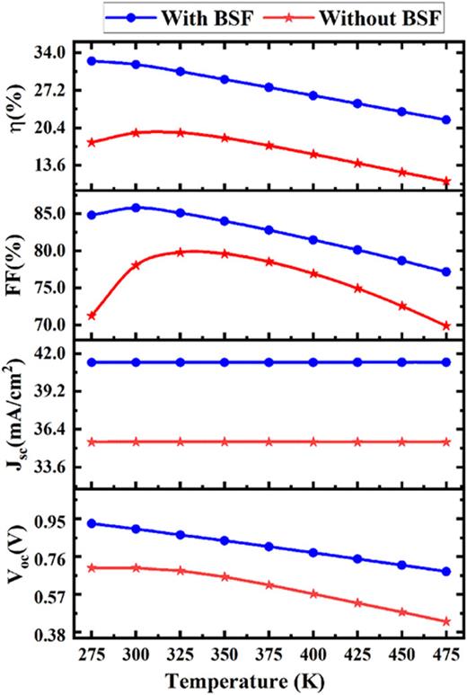 Design and numerical analysis of CIGS-based solar cell with V2O5 as the BSF layer to enhance ...