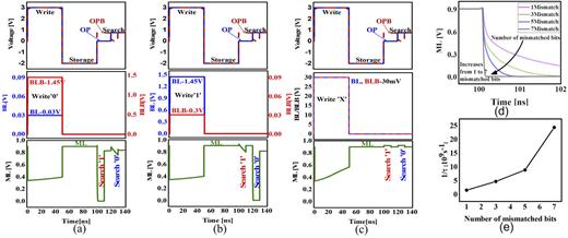 Non Volatile Logic In Memory Ternary Content Addressable Memory Circuit With Floating Gate Field 0182