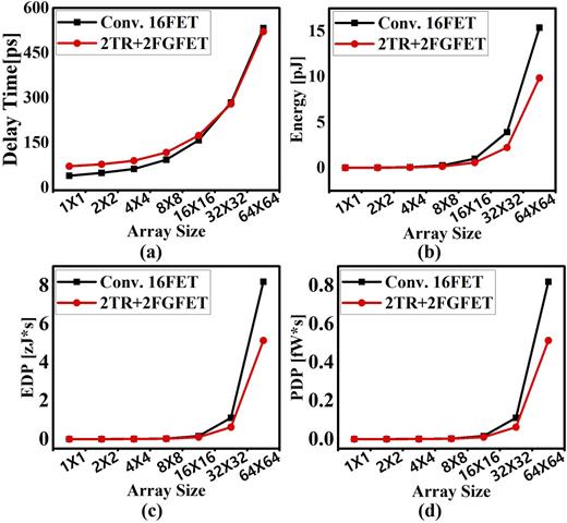 Non Volatile Logic In Memory Ternary Content Addressable Memory Circuit With Floating Gate Field 7150