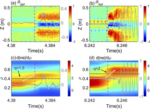 Observation of tearing mode triggering by sawtooth crash with high-Z ...