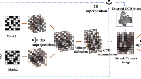Snapshot dual-view 3D imaging | AIP Advances | AIP Publishing