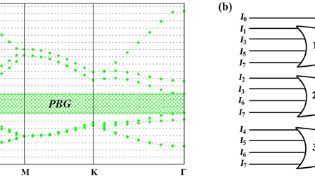 Ultra-fast all-optical 8-to-3 encoder utilizing photonic crystal fiber | AIP Advances | AIP ...