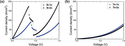 Thermal degradation comparison of delta-doped GaAs tunnel junctions ...