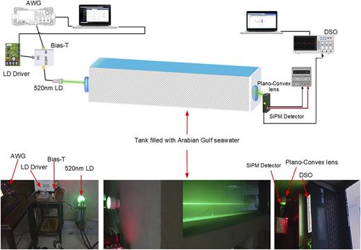 Underwater optical wireless communication system performance ...
