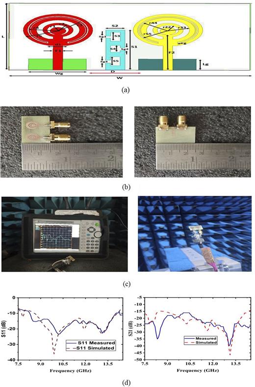 Effects of metamaterials on MIMO antennas for X-band radar applications ...