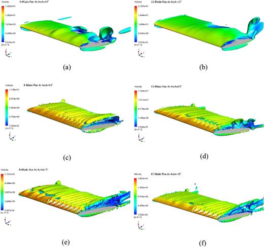 Numerical investigation of aerodynamic performance of an axial fan ...