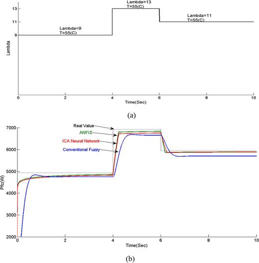 New hybrid maximum power point tracking methods for fuel cell using ...