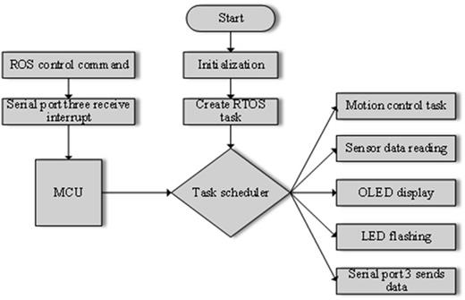 Path planning of indoor mobile robot based on improved A* algorithm incorporating RRT and JPS ...