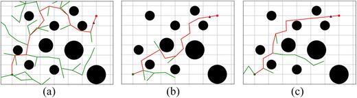 Path planning of indoor mobile robot based on improved A* algorithm ...